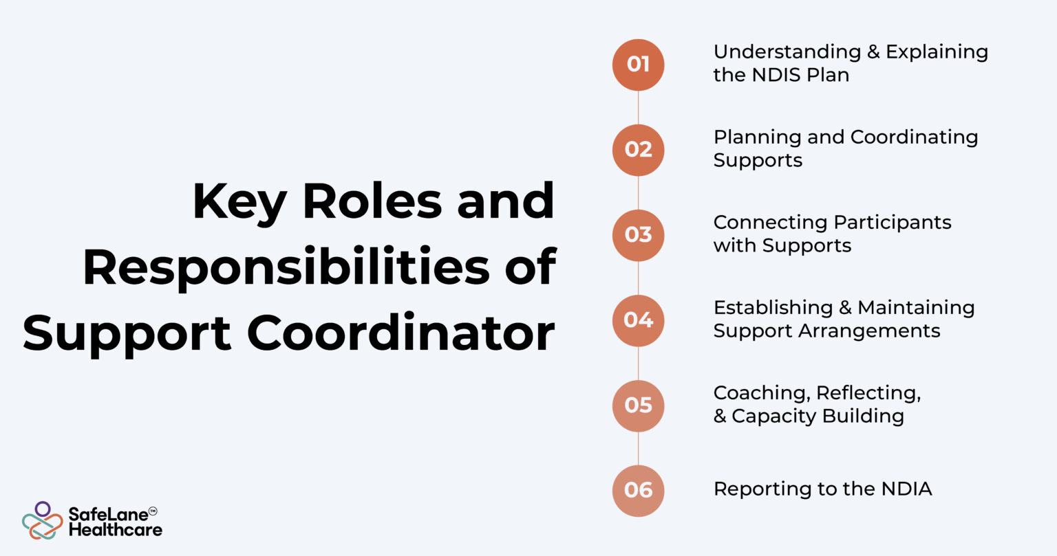 Support Coordination Roles & Responsibilities for Participants